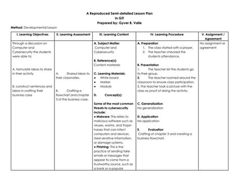 Reproduced Lesson Plan In Git 10docxpdf