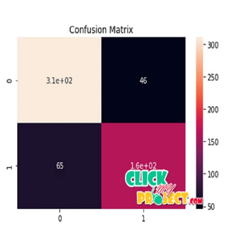 Best Final Year Project 2024 Data Mining Project 2024 A Deep Learning