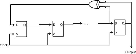 Figure 2 1 From Crosstalk And Coupling In Reflectometry Testing Of Electrical Wire Faults