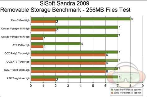 Super Talent Pico C 24k Gold 8gb Usb Drive Technogog
