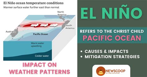 El Niño Effect Causes And Impacts On India Upsc Newscoop Ias