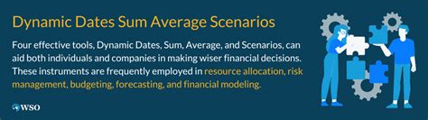 Dynamic Dates Sum Average And Scenarios Step By Step Guide Wall