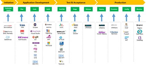 How To Build A Successful Continuous Testing Environment Kovair Blog