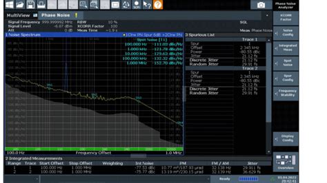 Rms Jitter From Phase Noise Measurement Rohde And Schwarz