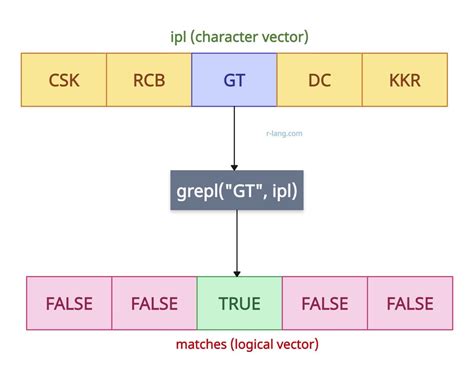 What Is Grepl Function In R