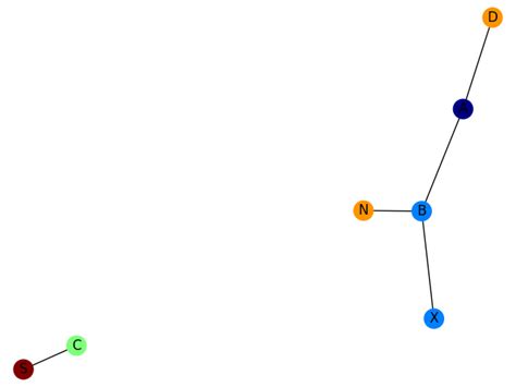 Python Typeerror Due To Float Argument When I Create A Network With