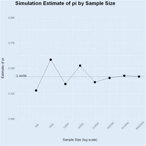 PI And Simulation Art In R OpenDataScience
