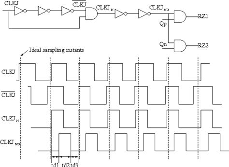 Figure 1 From A Simple Technique To Reduce Clock Jitter Effects In Continuous Time Delta Sigma