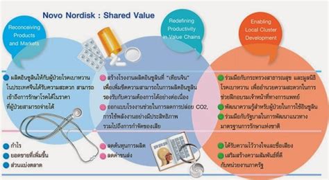 Thaipat Institute จาก Csr สู่ Csv ถึงเวลา ปลุกธุรกิจสร้างคุณค่าร่วม