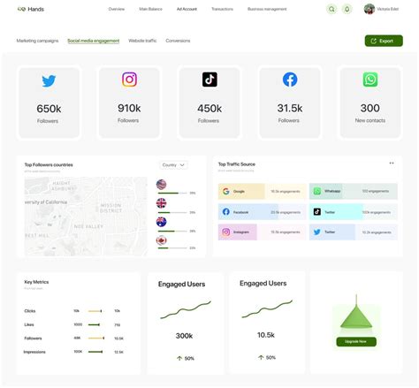 Victoria Edet On Linkedin Dashboarddesign Saasproduct