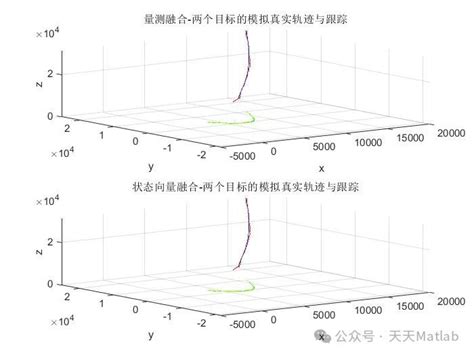 【数据融合】基于拓展卡尔曼滤波实现雷达与红外数据融合附matlab代码 红外与雷达 目标跟踪 csdn博客