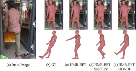 3d Aware Neural Body Fitting For Occlusion Robust 3d Human Pose