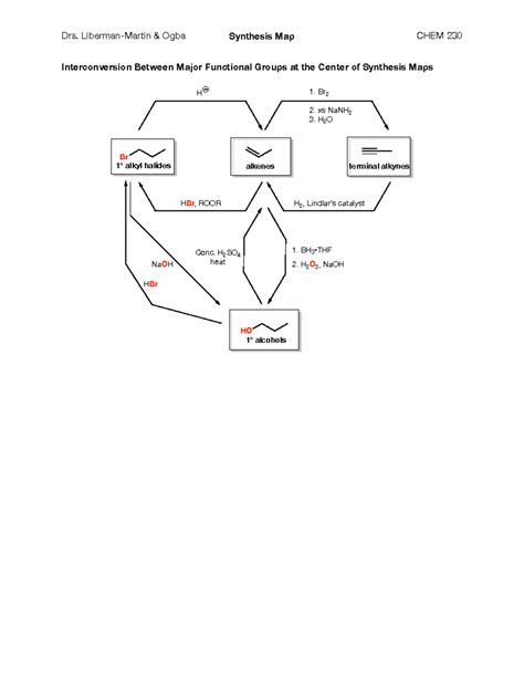 Synthesis Map Interconversion Between Major Functional Groups At The Center Of Synthesis Maps