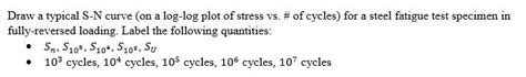 Solved Draw A Typical S N Curve On A Log Log Plot Of Stress Chegg Com
