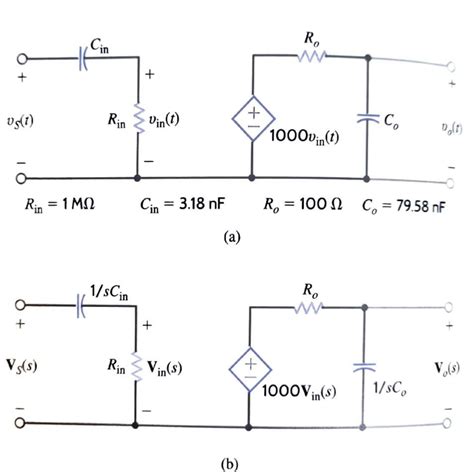 Solved 1 Find The Driving Point Impedance At Vs S In The