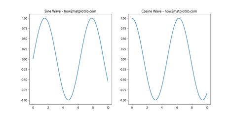 Matplotlib 子图布局与不同大小的高级技巧 极客教程