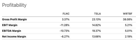 Fluence Energy Long Term Future Potential In Energy Storage Nasdaq Flnc Seeking Alpha