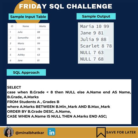 Hackerranks Sql Challenge With Case Statement Minal Bhatkar Posted