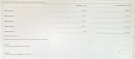 Solved Diameter And Circumference Measurements Converted To Chegg Com