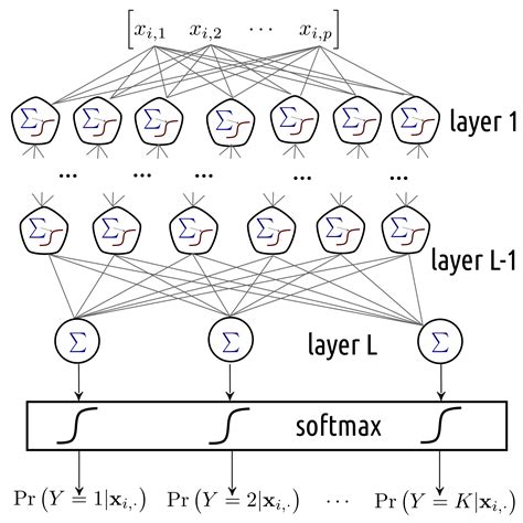 Shallow And Deep Neural Networks Lightweight Machine Learning Classics With R