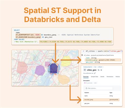 Databricks Geospatial Joins How To Use Runtime 171s New Spatial Functions For Location Data