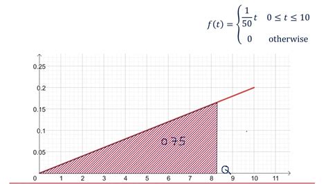 Aqa Statistics Continuous Random Variables 1 4 Youtube