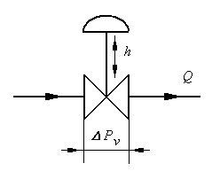 Fluid Flow Control IntechOpen