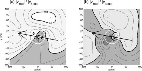 Wind Reduction Factors A The Ratio Of The M Earth Relative Wind Download Scientific
