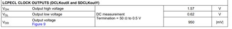LMK Reducing LVPECL Output Swing Of LMK Clock Timing Forum Clock Timing TI