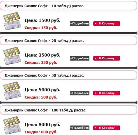 Сколько стоит Виагра: для мужчин в аптеке и аналоги подешевле, цена ...