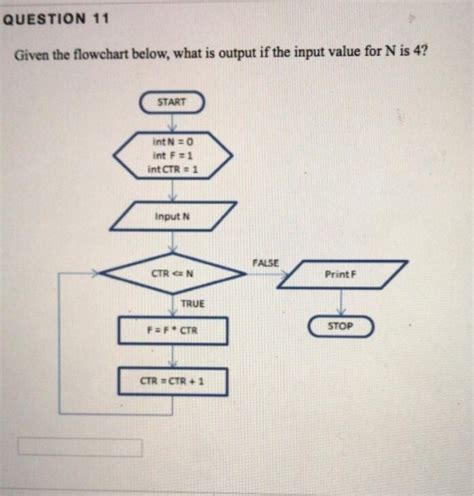 Solved Question 11 Given The Flowchart Below What Is Output