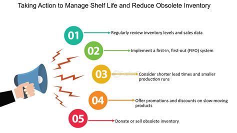 retirednow what warnings shelf life news archives independent living