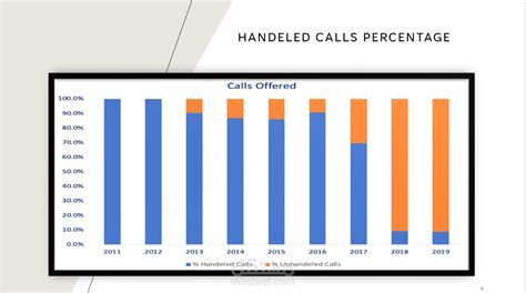data analysis using excel مستقل
