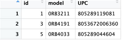 Data Manipulation With Tidyverse Tidyverse Posit Community