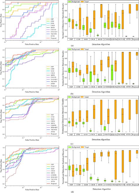 Figure 9 From Cognitive Fusion Of Graph Neural Network And
