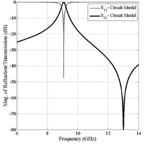 Figure 1 From Single Layer High Order Miniaturized Element Frequency