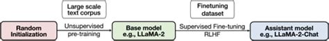 Explainability For Large Language Models A Survey Acm Transactions