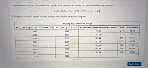 solved suppose we want to use data on square foocage to