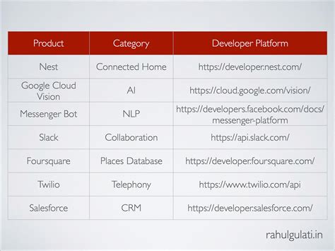 The Why And How Of Developer Ecosystem By Rahul Gulati Rg