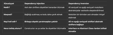 Dart Da Abstract Class Dependency Injection Və Dependency Inversion