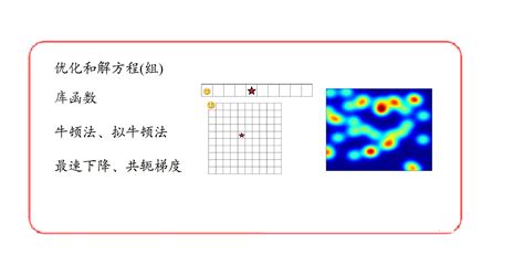 计算物理基础 浅谈函数极值和局域优化 哔哩哔哩 计算物理基础 浅谈函数极值和局域优化 哔哩哔哩