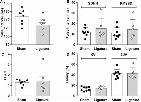 Heart Rate Variability In Time And Frequency Domain And Symbolic