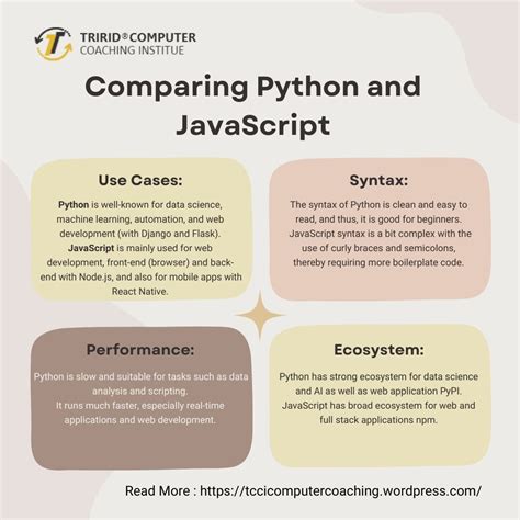 Riddhi Dhandha On Linkedin Pythonvsjavascript Tcci