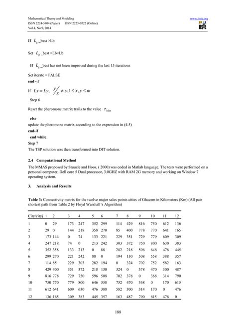 application of max min ant system in modelling the inspectional pdf