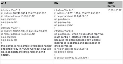 Routing Ip Helper Page 2 Cisco Community
