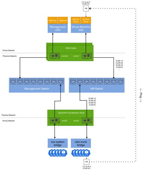 Openshift Virt Page 2 Drawio1 Png Vmware Blogs