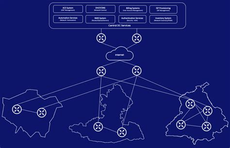 Transforming Network Management A Success Story Netpmd Netpmd