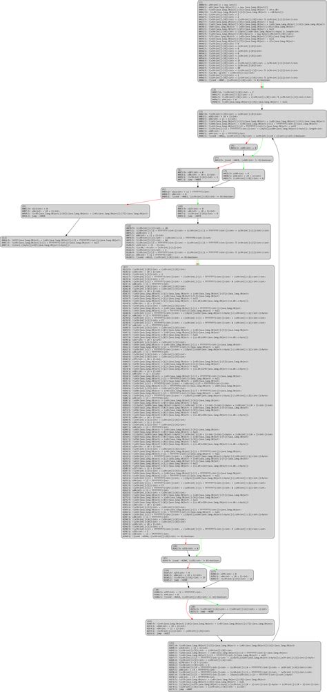 Reversing An Android App Protector Part 3 Code Virtualization Jeb In Action
