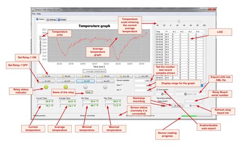 Denkovi Usb 4 Relay Recorder Denkovi A E Ltd
