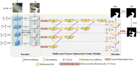 Table 1 From Remote Sensing Semantic Scholar